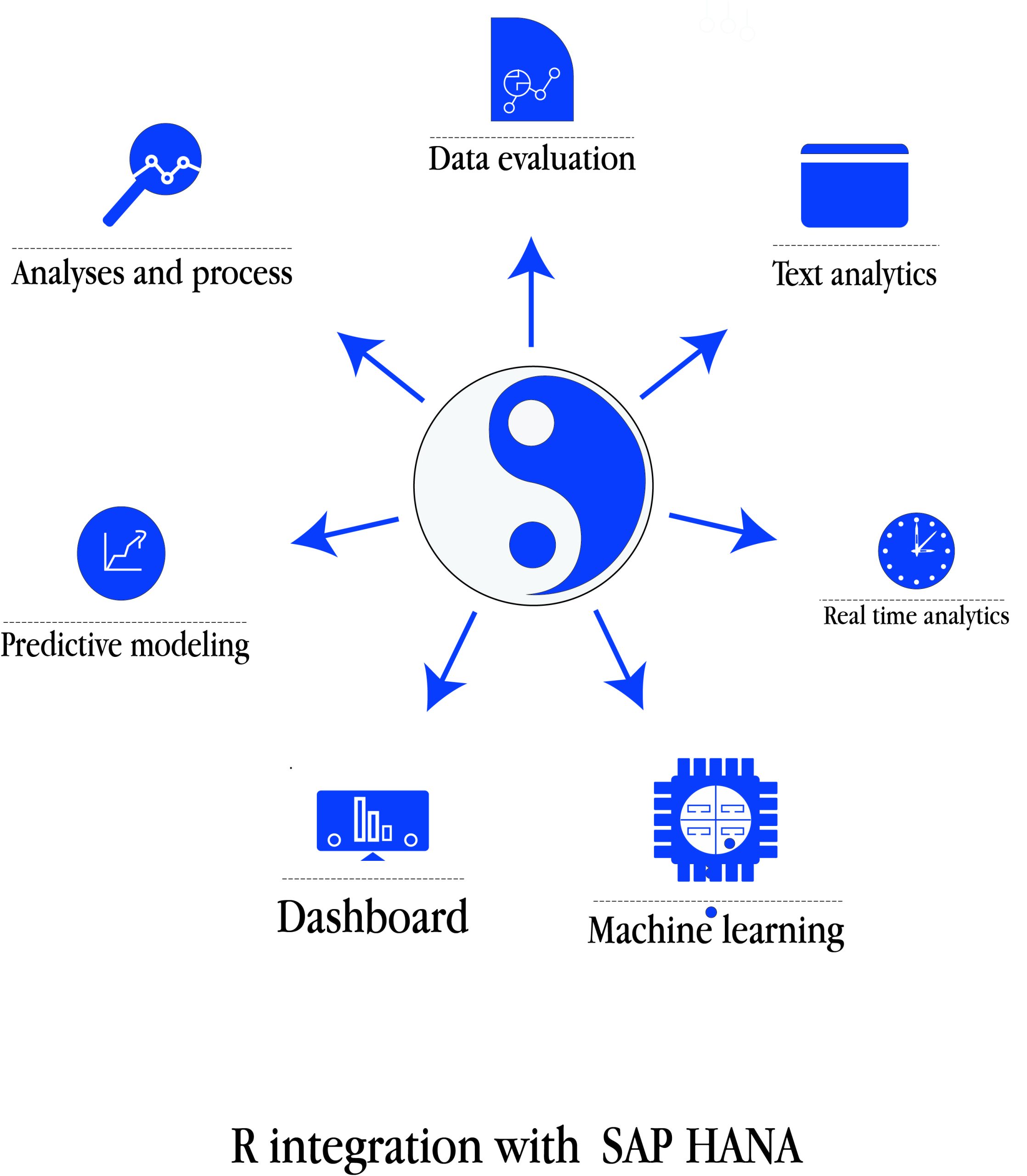 SAP HANA and R integration – Ramakrishnan Ramanathaiah