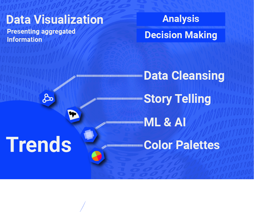 Current IT Trend in Data Visualization – Ramakrishnan Ramanathaiah